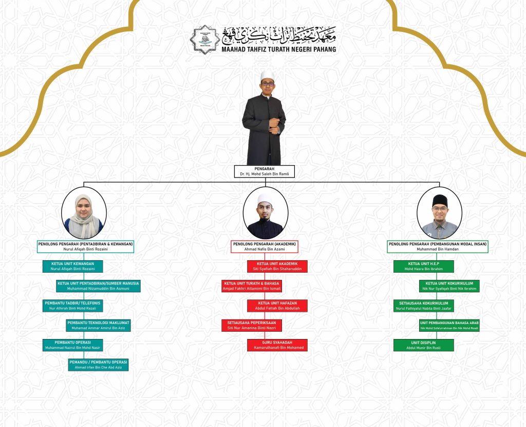 CARTA ORGANISASI - website MTTNP