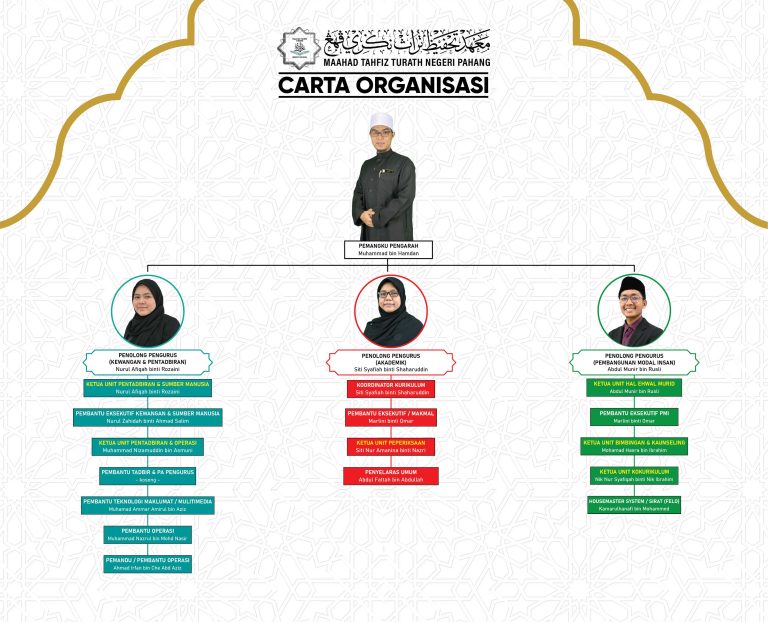 CARTA ORGANISASI - website MTTNP